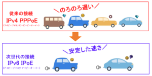 失敗しない！Wi-Fiルーター(IPv6 IPoE＋IPv4 over IPv6対応)の選び方 | パソコンの困りごとを解決～ネコさやブログ～