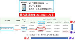 失敗しない！Wi-Fiルーター(IPv6 IPoE＋IPv4 over IPv6対応)の選び方 | パソコンの困りごとを解決～ネコさやブログ～