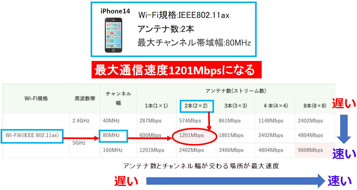 失敗しない！Wi-Fiルーター(IPv6 IPoE＋IPv4 over IPv6対応)の選び方 | パソコンの困りごとを解決～ネコさやブログ～