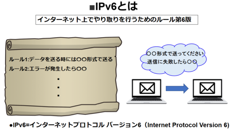 【GMOとくとくBB光】IPv4 PPPoEの設定方法/IPv4とは？PPPoEとは？ | パソコンの困りごとを解決～ネコさやブログ～