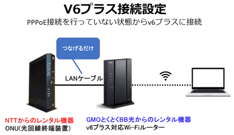 【GMOとくとくBB光】v6プラス(IPv6 IPoE+IPv4 over IPv6 )の接続方法 | パソコンの困りごとを解決～ネコさやブログ～