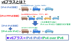 【GMOとくとくBB光】v6プラス(IPv6 IPoE+IPv4 over IPv6 )の接続方法 | パソコンの困りごとを解決～ネコさやブログ～