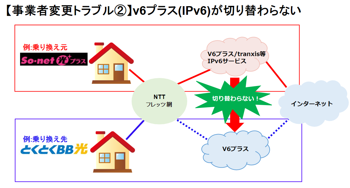 【トラブル事例】GMOとくとくBB光へ事業者変更する時はv6プラス(IPv6)切り替えに注意！ | パソコンの困りごとを解決～ネコさやブログ～
