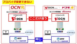 ドコモ光のプロバイダ「OCN インターネット」とは？「OCN」との違いや特長など徹底解説 | パソコンの困りごとを解決～ネコさやブログ～